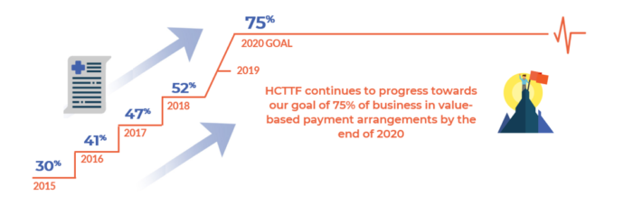 Health Care Transformation Task Force | 2018 Transformation Progress Report