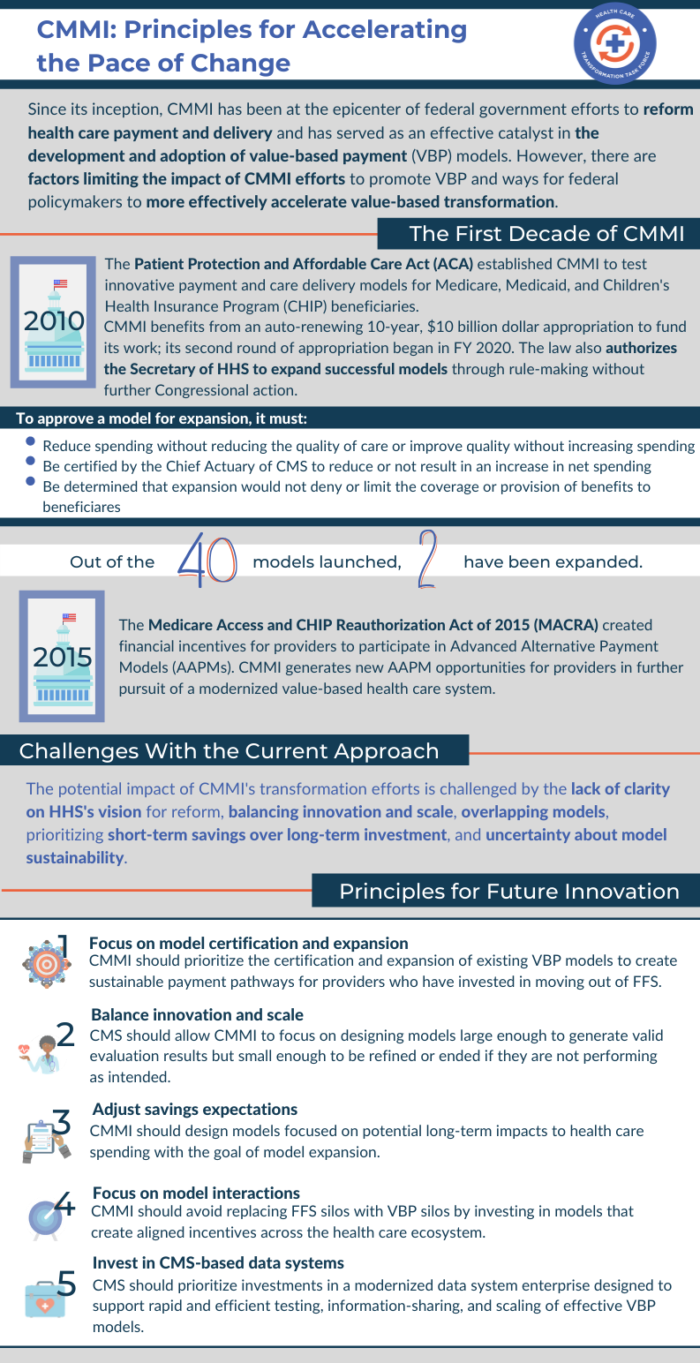 Health Care Transformation Task Force | CMMI: Principles for ...