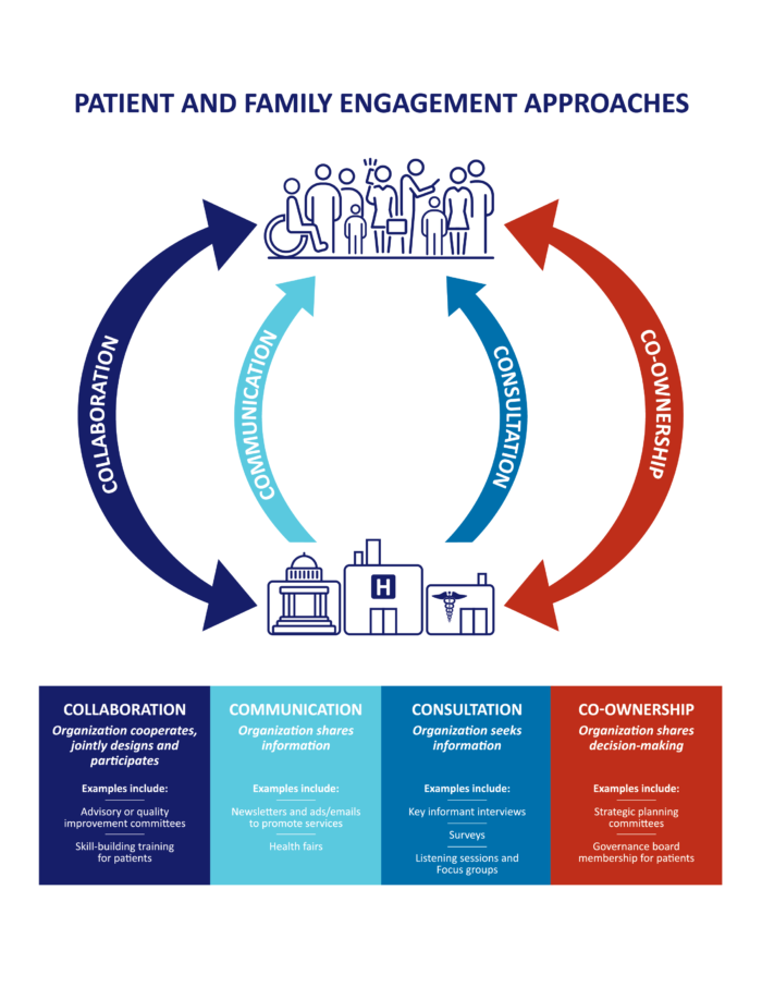 Health Care Transformation Task Force | Organizational-Level Consumer ...