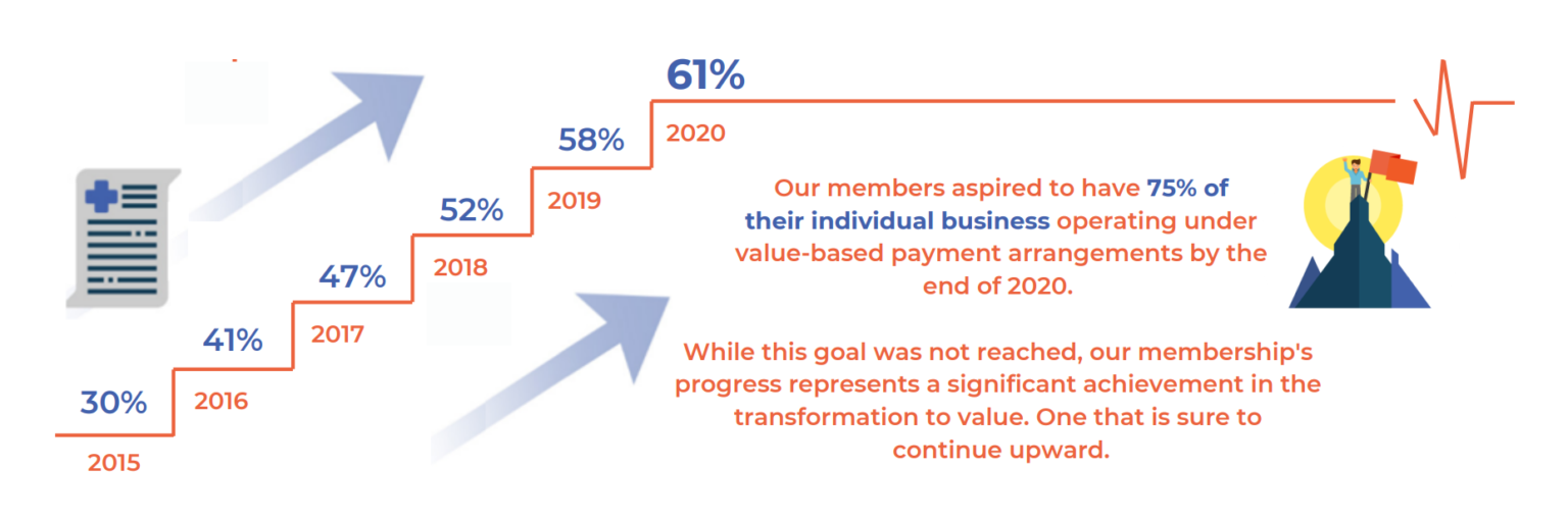 Health Care Transformation Task Force | 2020 Transformation Progress Report