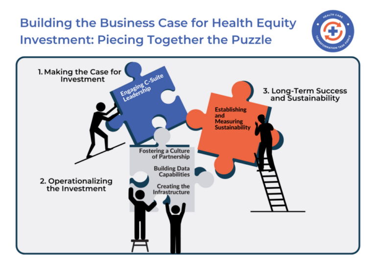 Health Care Transformation Task Force | Building the Business Case for ...